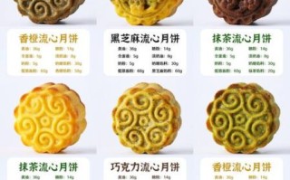 好吃的月饼有哪些_如何挑选不踩雷