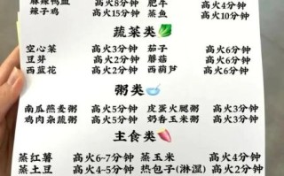 微波炉早餐食谱_微波炉做早餐需要几分钟