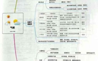 八年级上册地理重点知识_湘教版气候类型怎么记