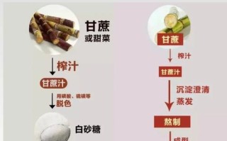女人吃红糖还是赤砂糖_哪个更补血