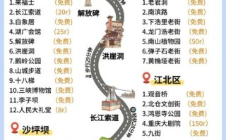 重庆市区十大景点有哪些_怎么玩最省时间