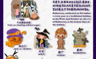万圣节有哪些活动_万圣节怎么过