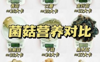 香菇炒肉的热量是多少_减肥能吃吗