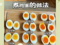 鸡蛋怎么煮不破_水煮蛋的正确做法