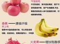 水果名单大全集_哪些水果适合减肥