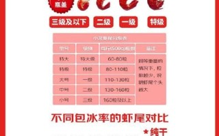 冷冻小龙虾尾怎么清洗_冷冻小龙虾尾清洗方法