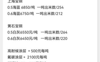 铁板价格多少钱一吨_今日铁板多少钱一吨