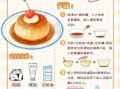 布丁怎么做_布丁配方比例是多少