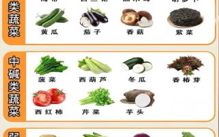 哪些蔬菜是碱性食物_碱性蔬菜怎么选