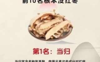 补血最快的食物有哪些_贫血吃什么补血最快