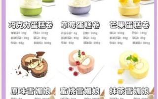 网红甜品怎么做_为什么突然爆火