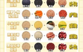 豆浆的做法和配方_如何打出香浓无渣豆浆