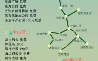 旅顺景点门票价格_旅顺一日游最佳路线