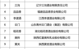 中国十大饮料公司有哪些_谁最赚钱