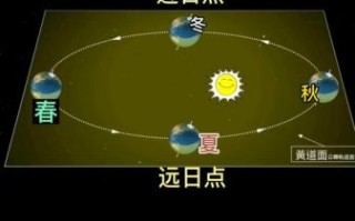 为什么地球会有四季_四季更替的根本原因是什么