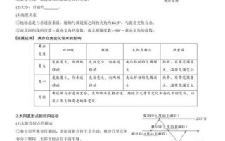 地理黄赤交角是多少度_黄赤交角变化对气候的影响