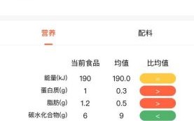 营养快线有营养吗_营养快线营养成分表