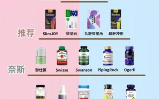 2021减肥药排行榜前10名_哪种最安全有效