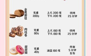 面包机做蛋糕要烤多久_面包机蛋糕时间设置