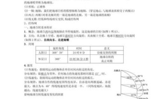 地球运动规律是什么_如何记忆高中地理必修一