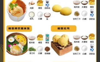 榴莲甜品有哪些_榴莲甜品怎么做