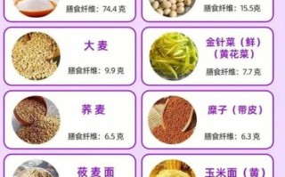 纤维素多的食物有哪些_高纤维食物排行榜