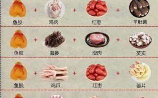 鱼鳔胶怎么吃_鱼鳔胶的正确吃法