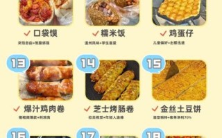 学做早餐小吃视频_哪里学最靠谱