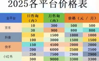 广州SEO公司哪家好_广州SEO外包价格是多少