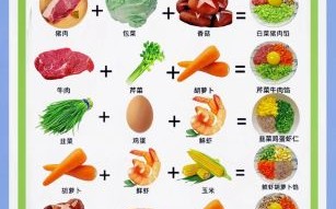 饺子馅怎么调好吃_饺子馅配料表窍门