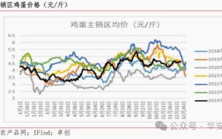 鸡蛋期货价格走势_鸡蛋期货还能涨吗