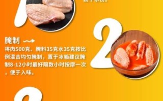 奥尔良烤翅怎么腌_奥尔良腌料配方比例