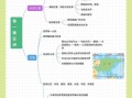 初中地理思维导图怎么画_初中地理思维导图有什么用