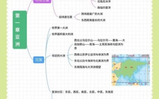 初中地理思维导图怎么画_初中地理思维导图有什么用