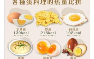 鸡蛋的热量是多少_减肥能吃鸡蛋吗