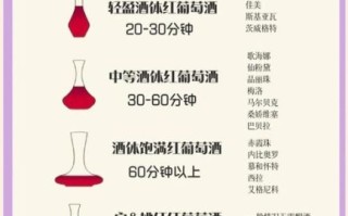 葡萄酒怎么醒酒_葡萄酒醒酒需要多长时间