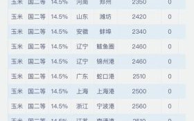 2021玉米能涨到1块5吗_玉米价格走势分析