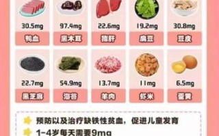 补血吃什么好_贫血食补菜谱推荐