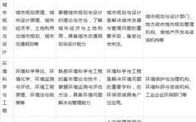 大学地理学什么_地理专业就业前景