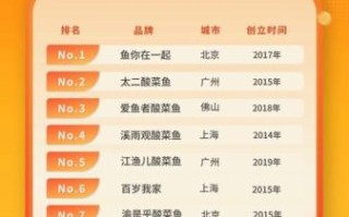 酸菜鱼十大品牌哪家好_正宗酸菜鱼加盟怎么选