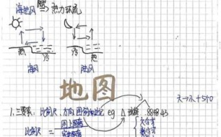 中国地理入门_地理小白怎么学