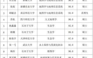 科学院地理研究所怎么样_如何申请