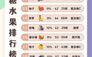 晚上吃哪三种水果减肥_睡前能吃哪些低糖水果