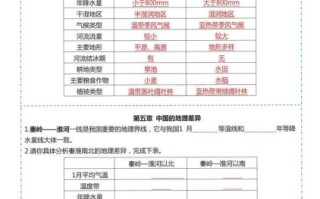 八年级地理下册教学计划怎么写_八年级地理下册教学进度表