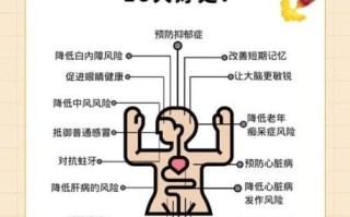 葡萄酒对身体有什么好处_每天喝多少合适