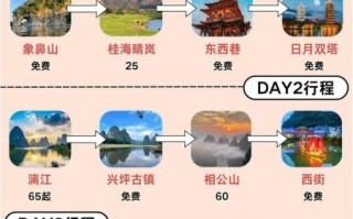 桂林市区旅游景点攻略_桂林市区一日游怎么安排