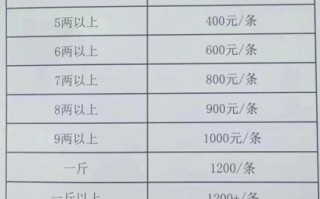 黄鳝市场价多少钱一斤2021_2021年黄鳝价格走势