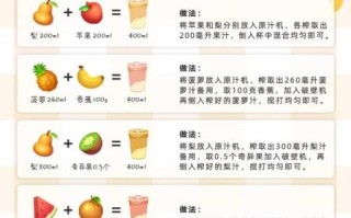 鲜榨果汁配料表_商用开店怎么选