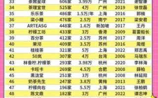 奶茶店加盟费多少钱_十大品牌加盟费排名