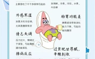 拉肚子拉水止泻小妙招_腹泻拉水怎么办